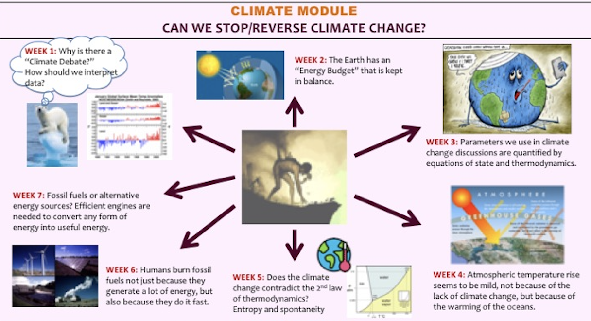 NS - Science of Nature